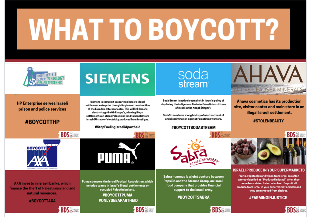 Die BDS-Kampagne | BDS-Kampagne